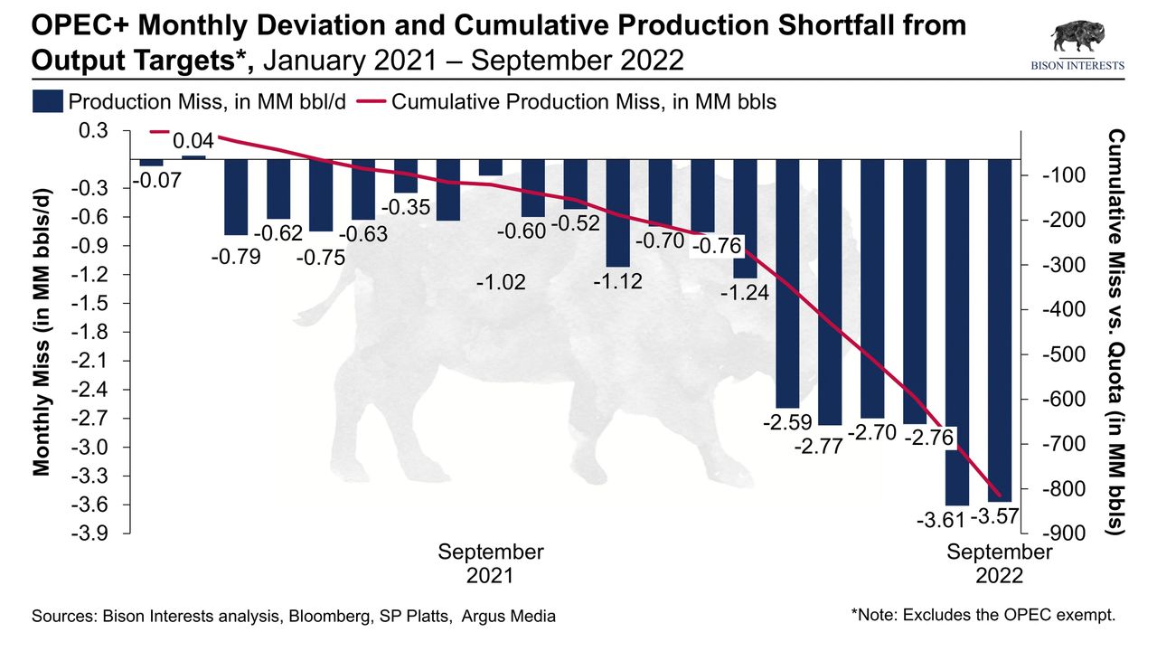 OPEC+ Capitulates (Commodity:CL1:COM) | Seeking Alpha OPEC+ Capitulates (Commodity:CL1:COM) | Seeking Alpha